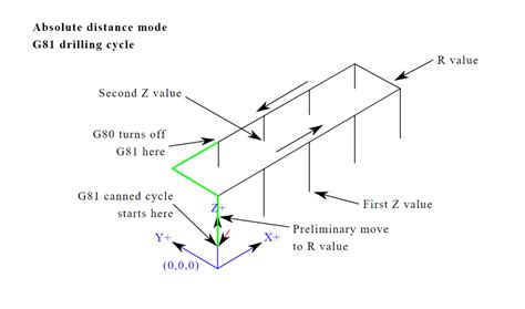 Linuxcnc G Code — Wiki Cnc