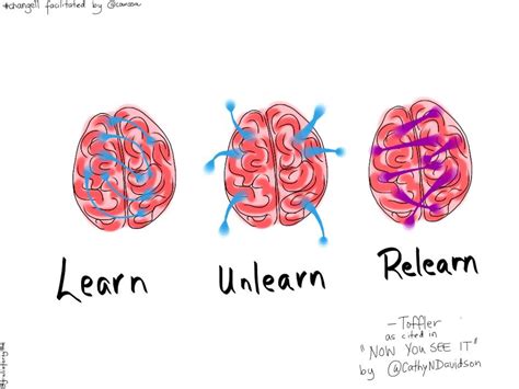 Learn Unlearn Relearn Free Stock Illustrations Creazilla