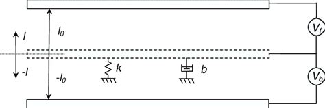 Single Degree Of Freedom Electrostatic Microactuator With Bidirectional Download Scientific