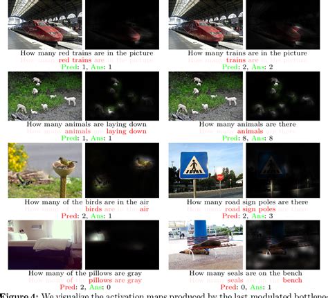 Figure 1 From Revisiting Modulated Convolutions For Visual Counting And