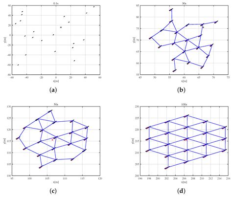 Jmse Free Full Text Distributed Swarm Control Algorithm Of Multiple