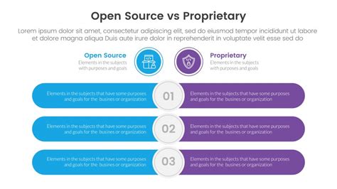 open source vs proprietary software comparison vector image