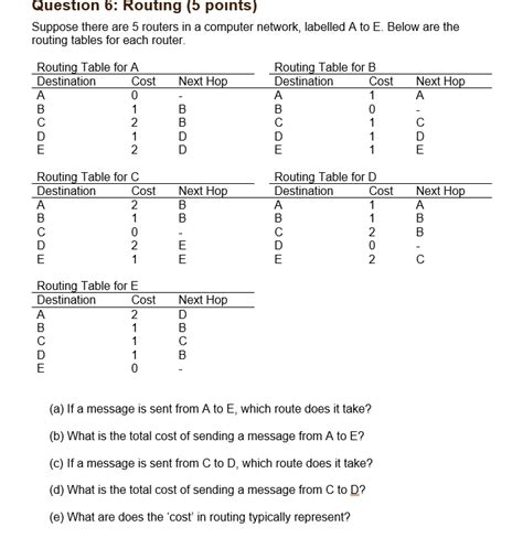 Solved Question 6 Routing 5 Points Suppose There Are 5 Routers In A Computer Network