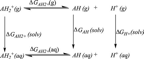Thermodynamic Cycle Of The Protonated Structures Ah2⁺ And Ah⁺ At Download Scientific Diagram