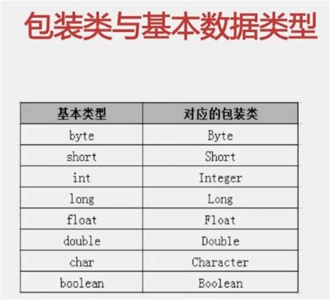 java包装类的缓存机制 知乎