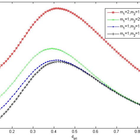 Lower Bound Of Ergodic Secrecy Capacity Considering Multiple Values Of Download Scientific