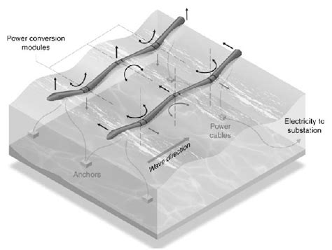An Illustration Of Attenuator Device [7] Download Scientific Diagram