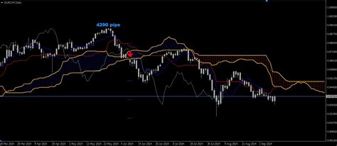 Ichimoku Mtf Alert Indicator Mt4 Tools For Traders
