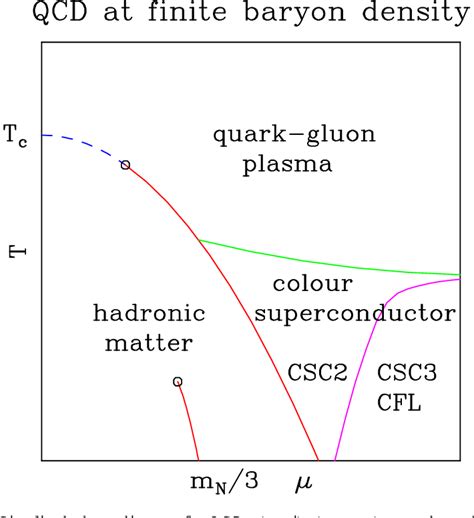 Figure From Equilibrium Thermodynamics Of Lattice QCD Semantic Scholar
