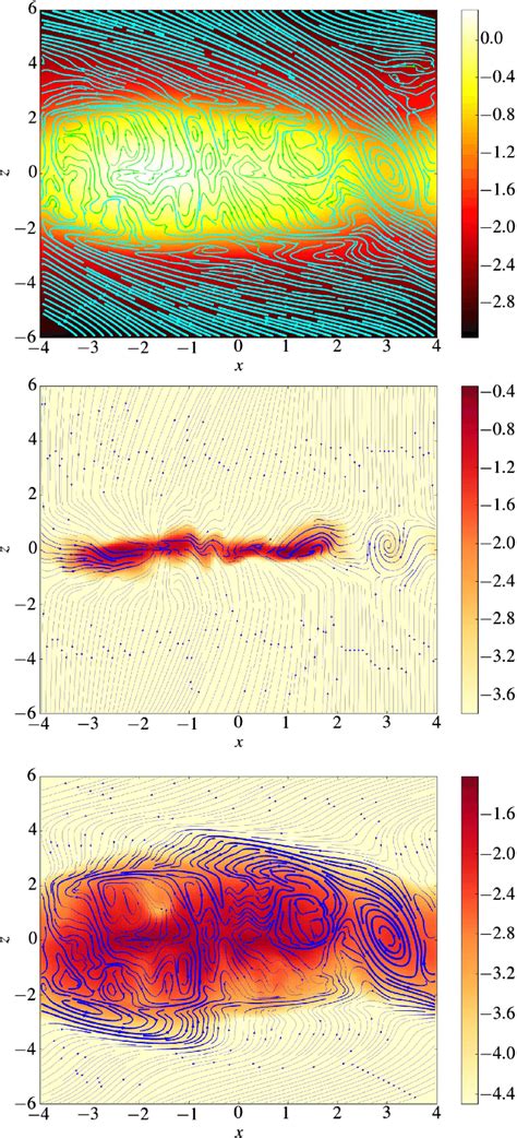 Top Panel Gas Density Colourmap And Poloidal Streamlines Cyan