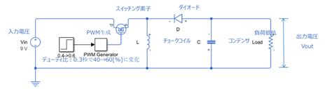パルス幅変調 Pwm Matlab And Simulink