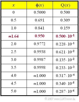 Exercise Bit Error Rate LNTwww