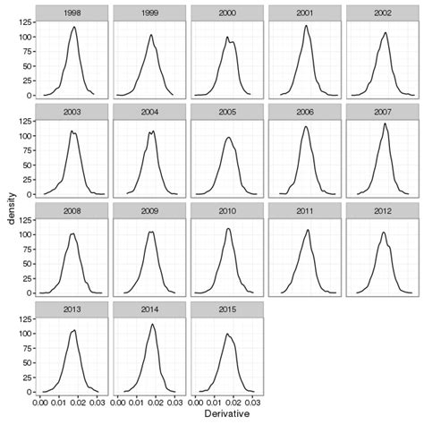 Additive Modelling Global Temperature Time Series Revisited R Bloggers
