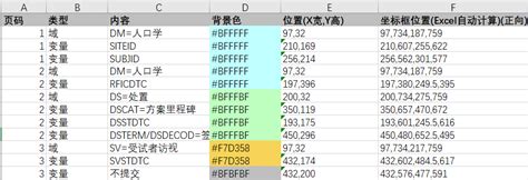 Sas 利用sas制作crf注释 腾讯云开发者社区 腾讯云