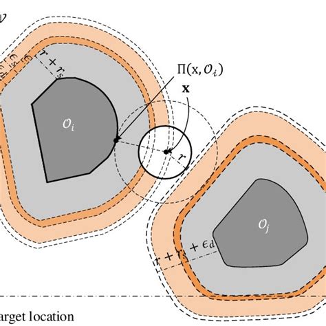 An Illustration Of The Valid Workspace W With Two Convex Obstacles