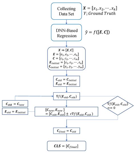 Applied Sciences Free Full Text Deriving Controllable Local Optimal