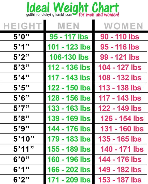 Ideal Body Weight Chart In Kg Porn Sex Picture Hot Sex Picture