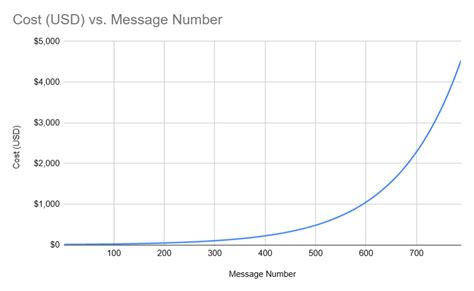 Thread By Jarrodwattsdev On Thread Reader App Thread Reader App