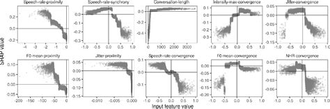 Pdf A Unifying Framework For Modeling Acoustic Prosodic Entrainment