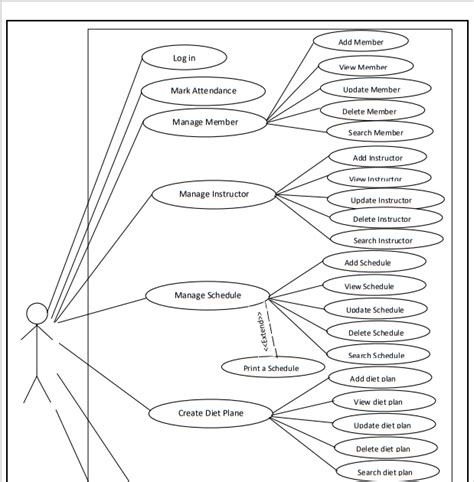 Gymnasium Management System Use Case Diagram