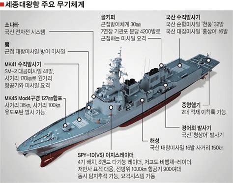 Bemil 사진 자료실 유용원의 군사세계
