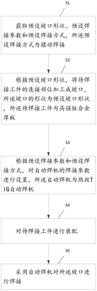 一种高强钛合金厚板窄间隙焊接方法与流程