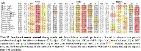 Dna Rendering Benchmark