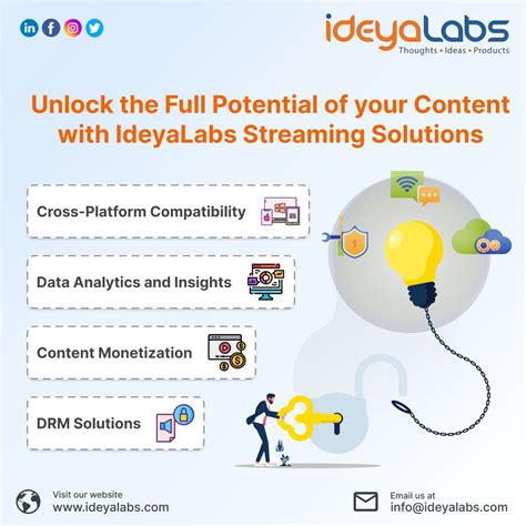 Ideyalabs On Linkedin Ideyalabs Digitaltransformation Streamline Digitization