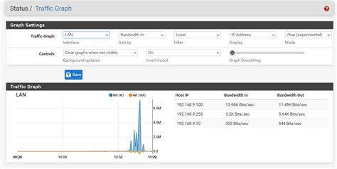 Traffic Graph Not Shown For Local Ips Netgate Forum
