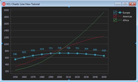 Vcl Charts Line View Tutorial Step Series Appearance Customization Vcl Devexpress