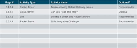 introduction to networks 6 0 instructor materials chapter 6 network