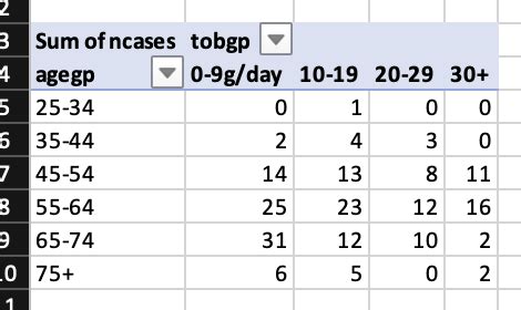 R Openxlsx2 Pivot Table Layout Options Stack Overflow
