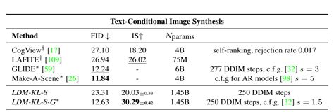 【论文阅读】high Resolution Image Synthesis With Latent Diffusion Models Csdn博客
