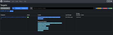 Traefik Proxy In Kubernetes ·