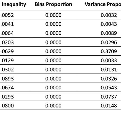Summary Statistics Of Model Validation Download Scientific Diagram