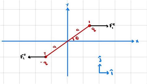 Solving For Simple Harmonic Motion A Picture Problem
