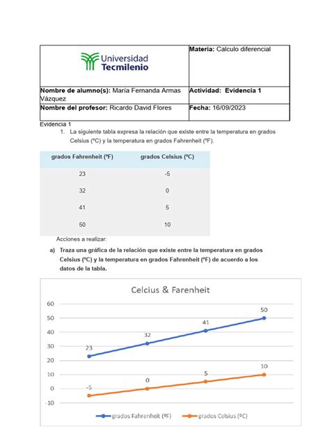 Evidencia 1 Cálculo Pdf