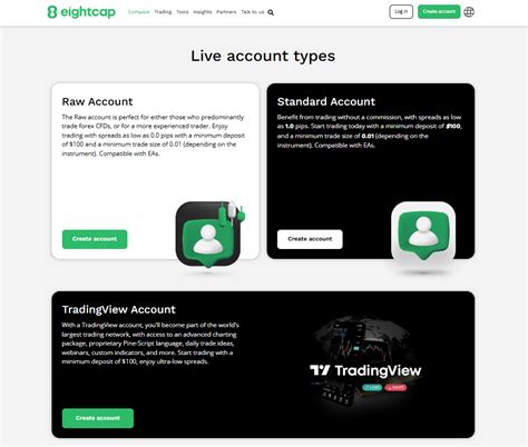 Eightcap Account Types Find The Best Trading Option