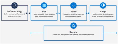 microsoft inspire 2019 key updates and highlights sysfore blog