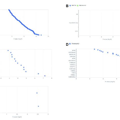 Differentially Expressed Lncrnas In Icca Patients And Adjacent Normal Download Scientific