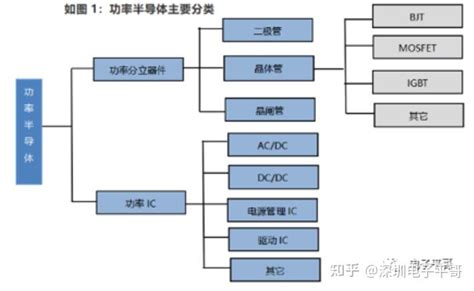 芯片小白必读功率器件半导体行业 知乎