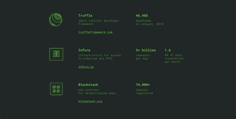 Blockchain Animated Infographics On Behance
