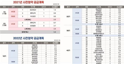 대구 연호·경산 대임지구민간분양 사전청약 시행