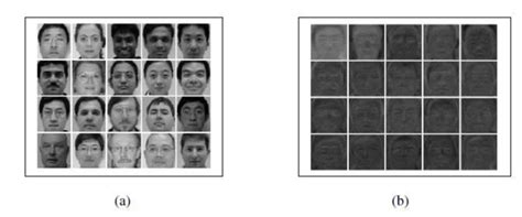 Computation Of The Eigenfaces From A Set Of Face Images A Sample Download Scientific Diagram