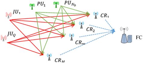 centralized wideband cooperative spectrum sensing scheme download