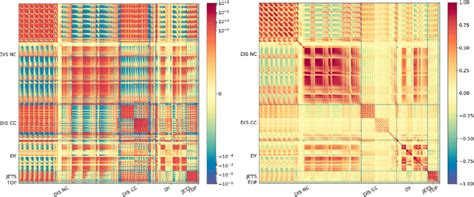 The Covariance Matrix Of PDF Uncertainties X I J Normalized To The Download Scientific