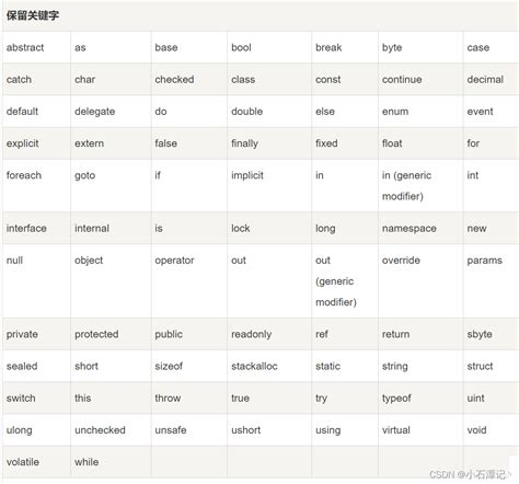 C学习之路 基本语法 Csdn博客