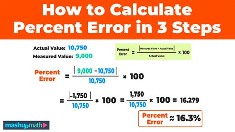 Percent Error Calculator For Students Mashup Math