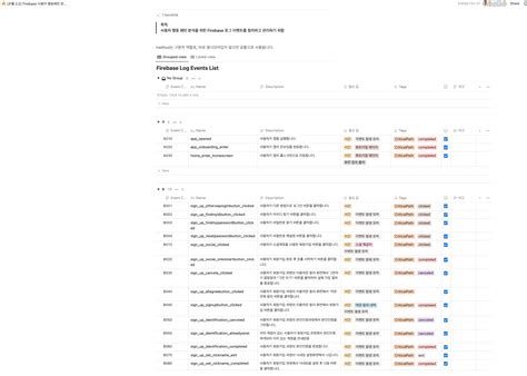 데이터 주도 개발을 위한 사용자 데이터 수집 시스템 구축 기록feat Firebase Analytics