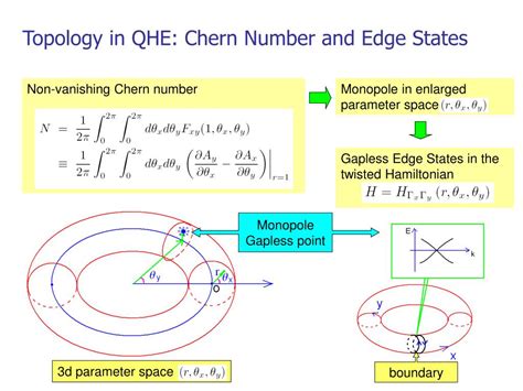 Ppt Quantum Anomalous Hall Effect Qahe And The Quantum Spin Hall